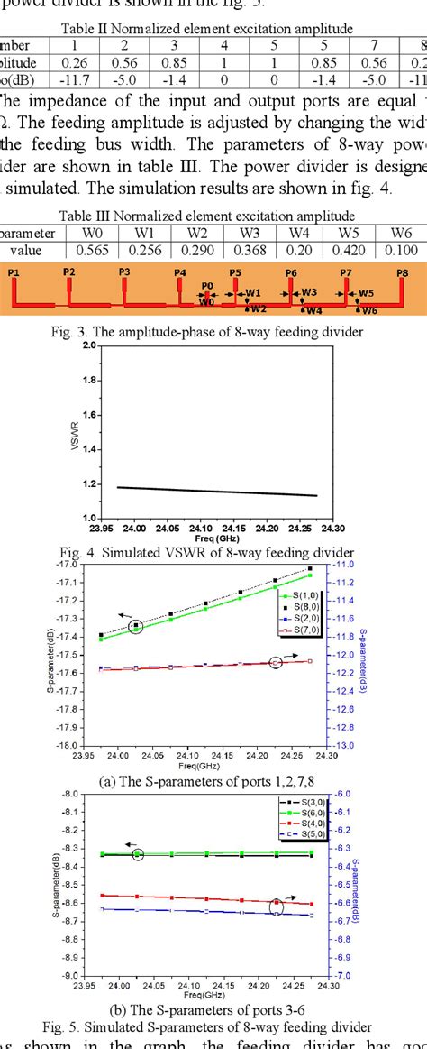 Figure 4 From Design Of Bistatic Array With Low Sidelobe And High Isolation For Etc Applications