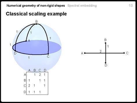 Numerical Geometry Of Nonrigid Shapes Spectral Embedding 1