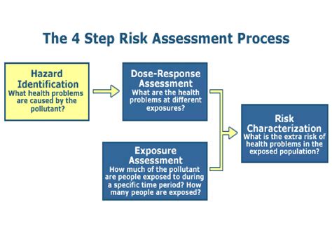 Evaluation Of Toxicitypptx