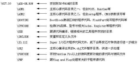 bios启动详解 csdn博客