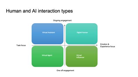 Generative Ai Slides Overview And Transcript
