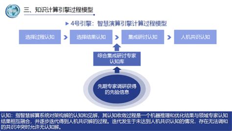 （转）用于知识计算引擎的dkiw复合型mbse 知乎