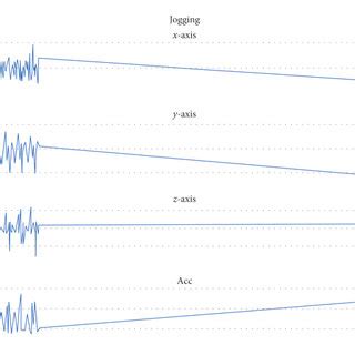 Running Sampling Waveform Diagram 4 S Download Scientific Diagram
