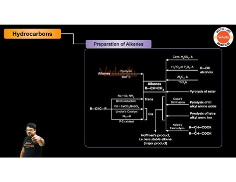 Hydrocarban The Monohalogen Derivatives Of Alkanes Are Called Alkyl Halides Their Names Are