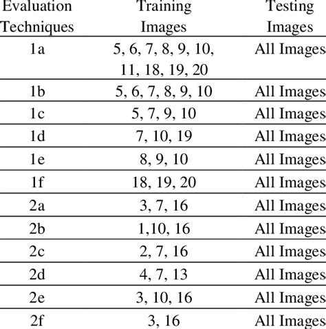 Evaluation Technique On The Cmu Pie Database Download Table