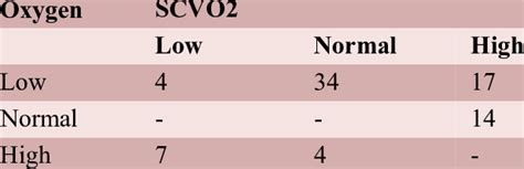 Correlation Of Oxygen Extraction Ratio To Scvo2 Download Scientific Diagram