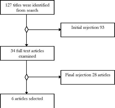 Figure 1 From Optical Biometry Using Partial Coherence Interferometry Prior To Cataract Surgery