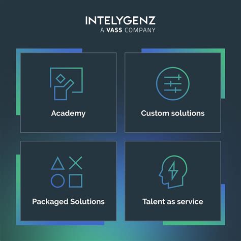 Intelygenz On Linkedin Ai Automation Softwaredevelopment