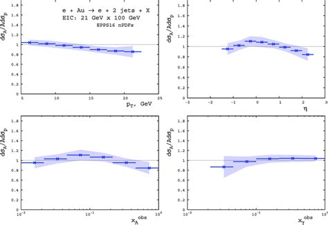 Nlo Qcd Predictions For The Ratio Of The Cross Sections Of Dijet