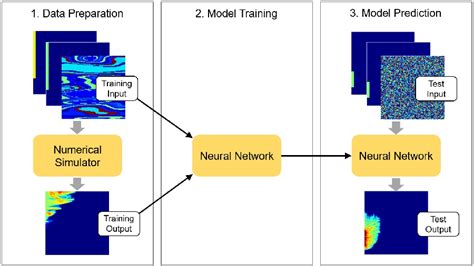 Figure From Multiphase Flow Prediction With Deep Neural Networks Semantic Scholar