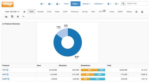 8 Best Netflow Analyzers And Collectors In 2023 Dnsstuff