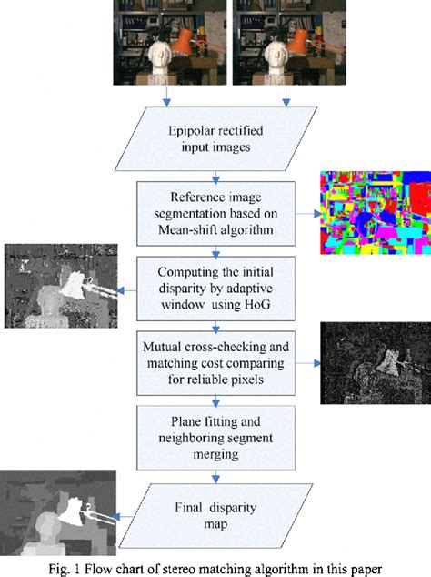 Figure 4 From A New Segment Based Algorithm For Stereo Matching