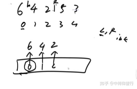基础提升——滑动窗口、单调栈等结构 知乎