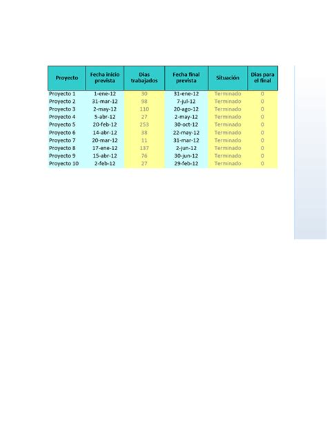 Dashboard Para La Gestión De Proyectos En Excel Pdf