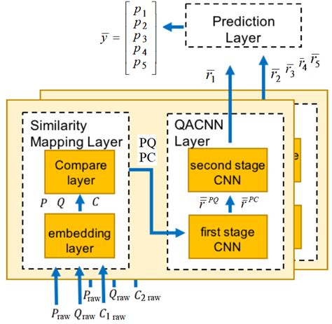 Model Py Ai Gc Methodology V Private