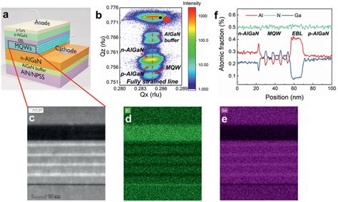 A Schematic Diagram Of The Uvc Led Structure Grown By Mocvd On Download Scientific Diagram