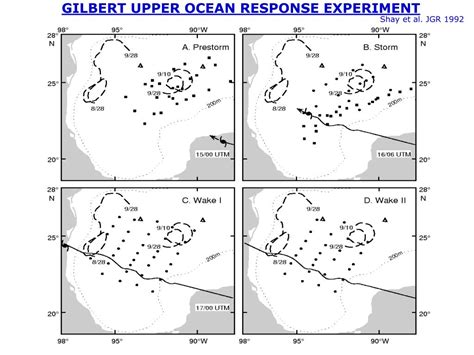 Ppt Evaluation Of Hycom Upper Ocean Mixing Parameterizations