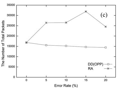 Sensors Special Issue Sensor Algorithms