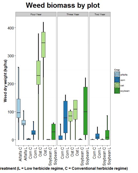 R Modify Error Bar Stack Overflow