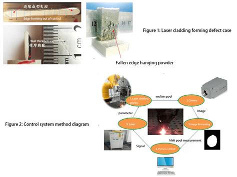 Molten Pool Monitoring Closed Loop Control System Laser Cladding