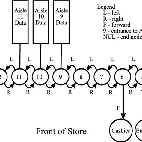 topological map representation of the store used in the experiments download scientific diagram