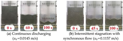 Characteristics Of Gassolid Flow In An Intermittent Countercurrent