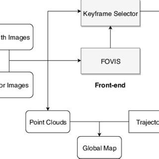 Shows The Schematic Overview Of The Proposed Approach The RGB D Data Download Scientific
