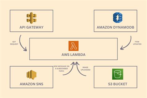 Fargate Vs Lambda The Ultimate Comparison And Guide Edge Delta