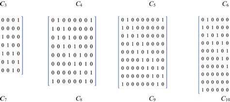 The Adjacency Matrix Of The Graphs In Fig 2 Download Scientific Diagram
