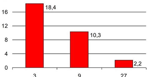 Tageslichtquotient Album On Imgur