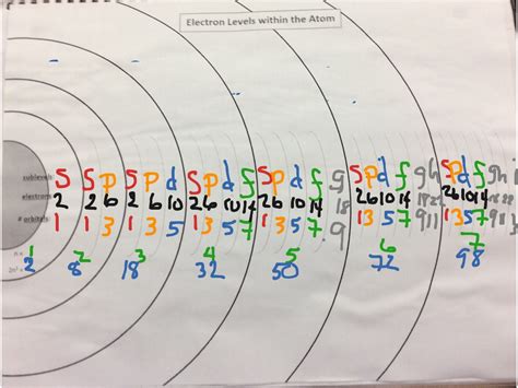 ShowMe Bohr Diagram For Bromine