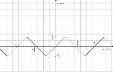 Find The Principal Value Of Cos E C Left Right