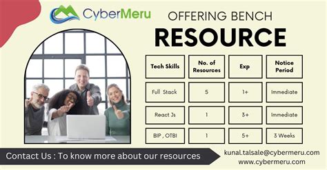 Introducing Cybermerus Bench Resources Kunal Taksale Posted On The Topic Linkedin