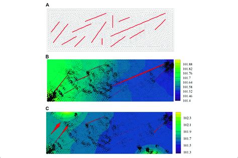 Distribution Of Ferrofluid Pressure The Red And Black Arrows Stand Download Scientific