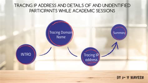 Tracing Ip Address And Details Of Unidentified Participants While Academic Sessions By Naveen