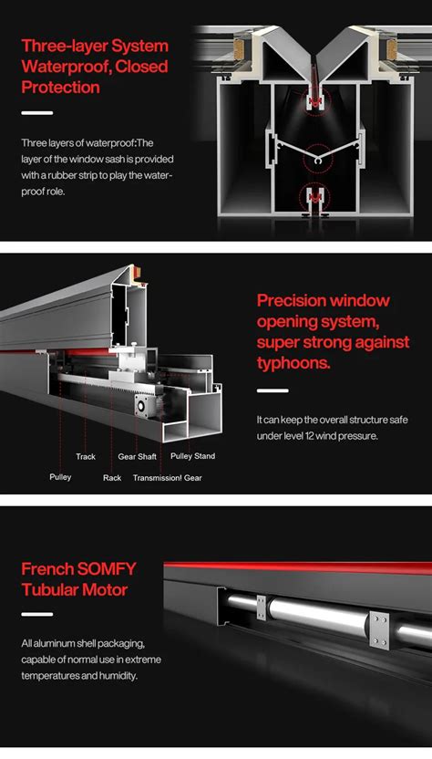Rogenilan Double Glazed Electric Automatic Skylights Roof Window