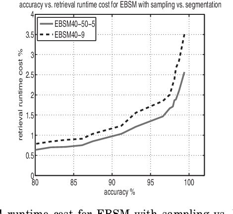 Figure 9 From Embedding Based Subsequence Matching In Time Series