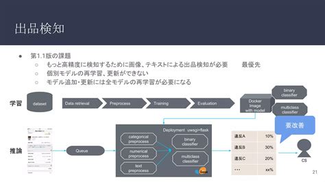 Machine Learning Microservicemanagement Pdf