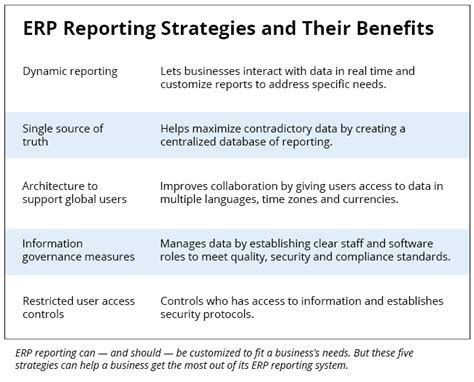 How To Build A Successful ERP Reporting Strategy Step By Step KES Systems Solutions NetSuite