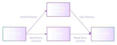 A Database For IoT And Telemetry Imply
