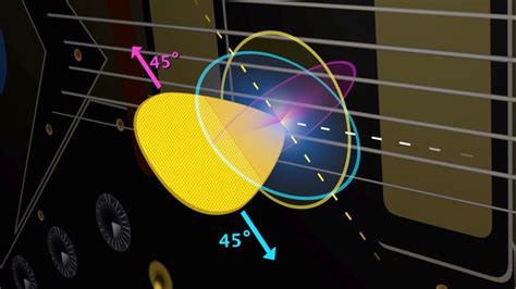 Chapter 3 Pickslanting Vs Edge Picking Cracking The Code