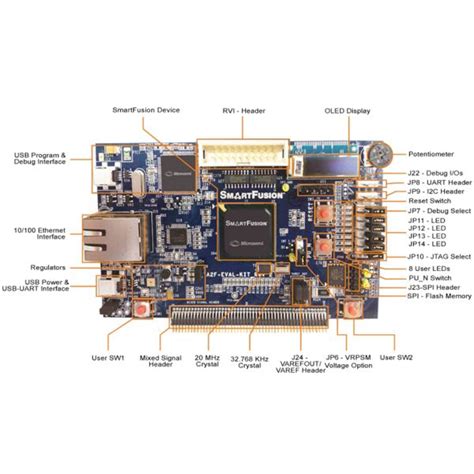 smartfusion evaluation kit a2f eval kit 2 microsemi製｜電子部品・半導体通販のマルツ