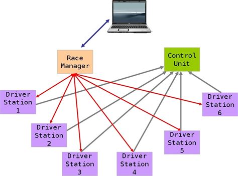 Using Xbee To Implement A Wireless Network Networking Protocols And