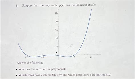 Solved Suppose That The Polynomial Px ﻿has The Following
