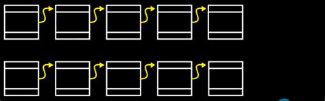 【区块链】一文看懂区块链：一步一步发明比特币 Go Further Stay Hungry Stay Foolish