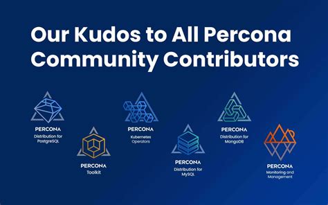 Our Kudos To All Percona Community Contributors
