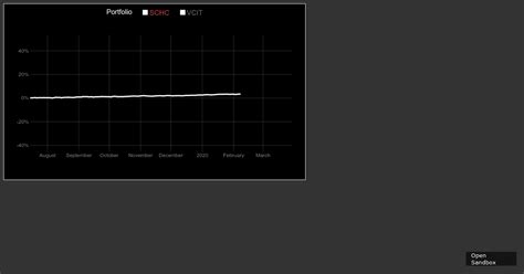 D3react Multiline Chart Version 3 Animation Codesandbox