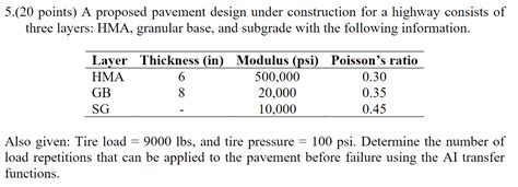 Solved 520 Points A Proposed Pavement Design Under