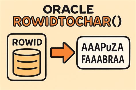 Oracle Rowidtochar로 Rowid를 문자형으로 변환하는 방법