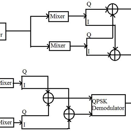 QPSK Transmitter And Receiver Download Scientific Diagram